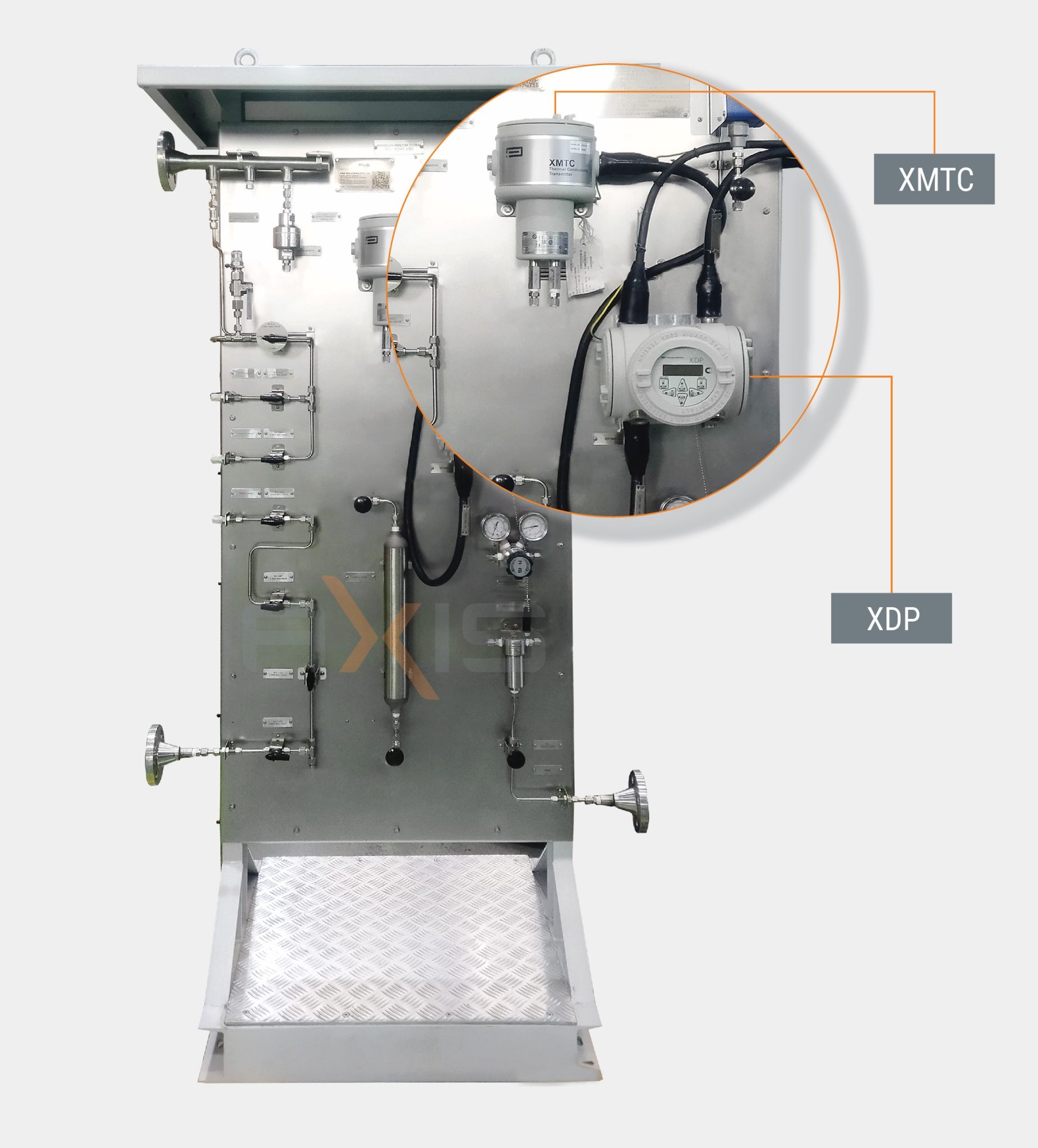 Axis & Panametrics Driving Green Hydrogen Excellence | AXIS Solutions ...